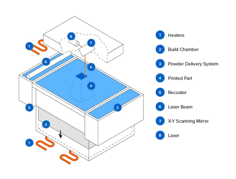 Selective Laser Sintering: Hidden Pros and Cons That Shape ...