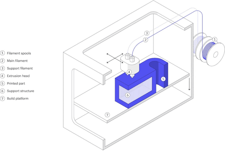 Design for Additive Manufacturing: Expert Guide to Optimal Part Design ...